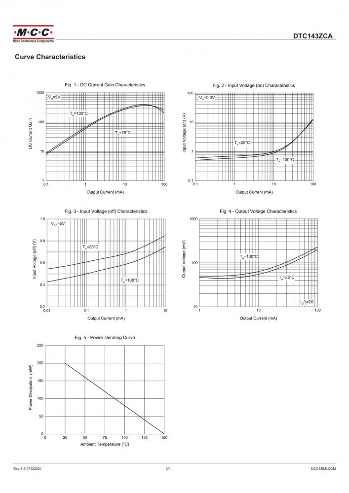DTC143ZCA-TP datasheet page 3