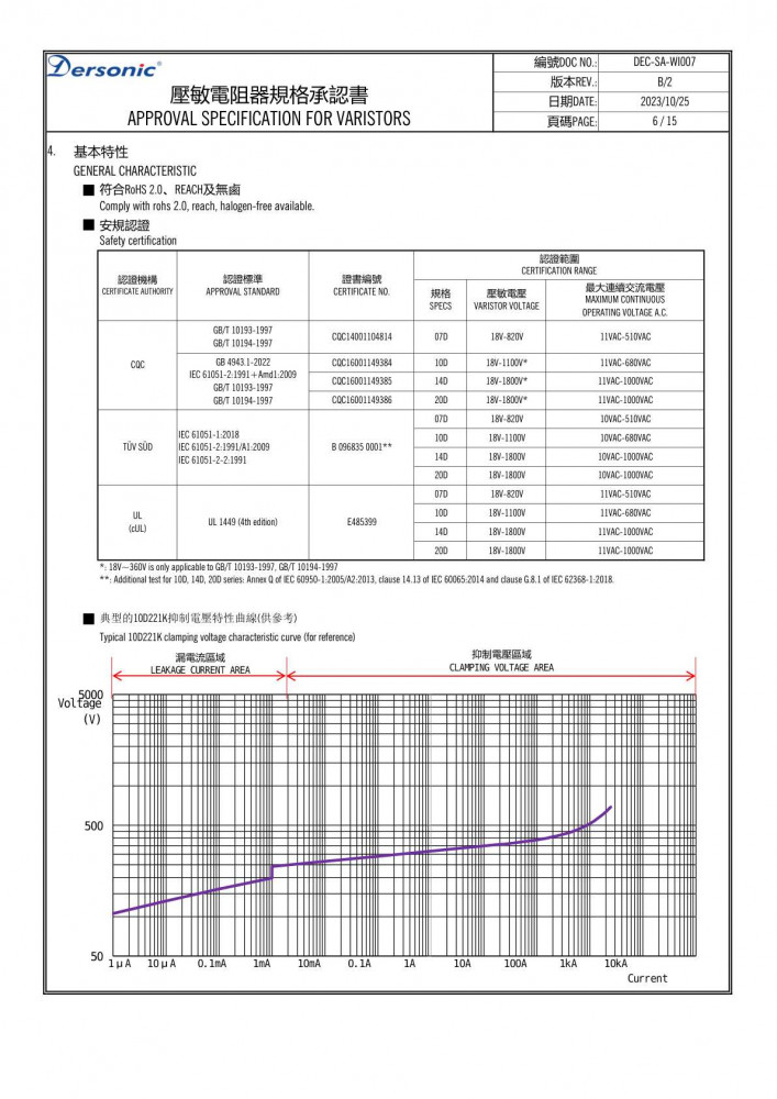 Dersonic varistor approval specification page 7