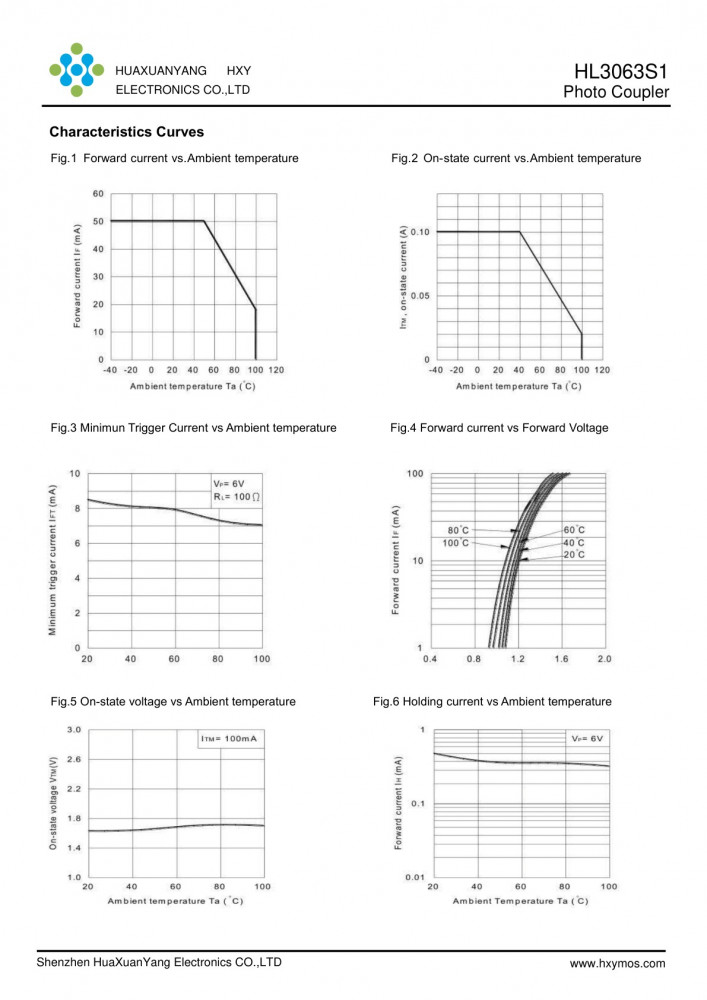 HL3063S1 datasheet page 3