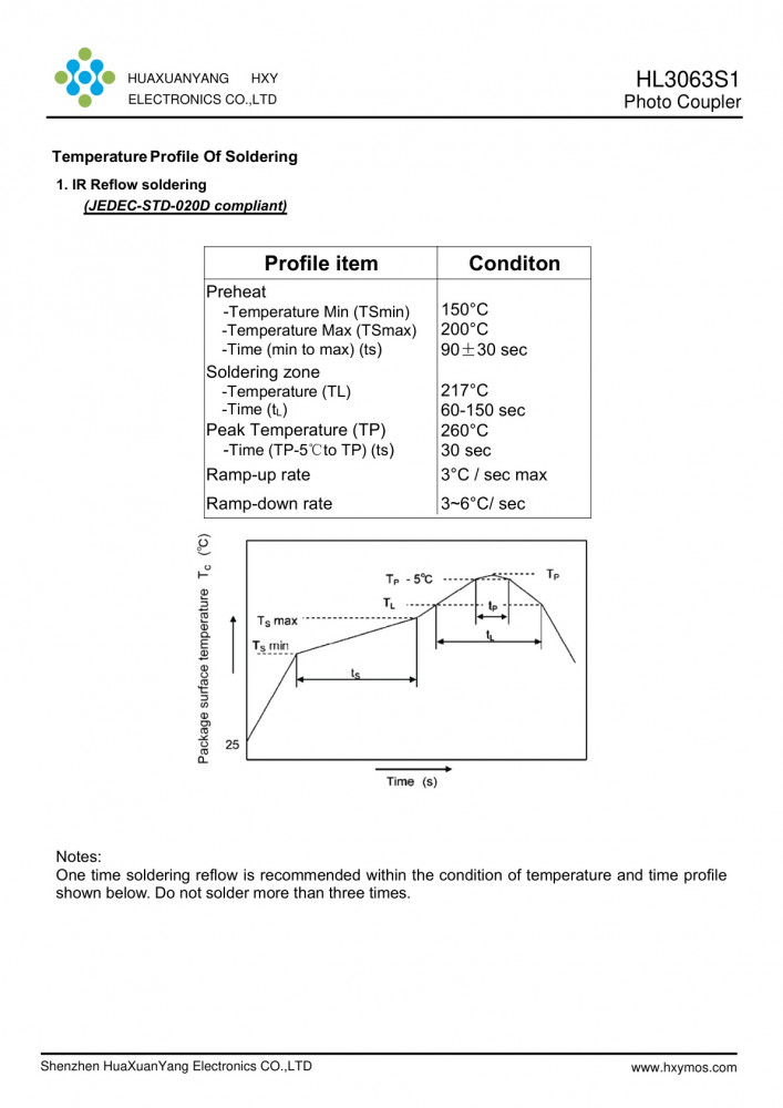 HL3063S1 datasheet page 6