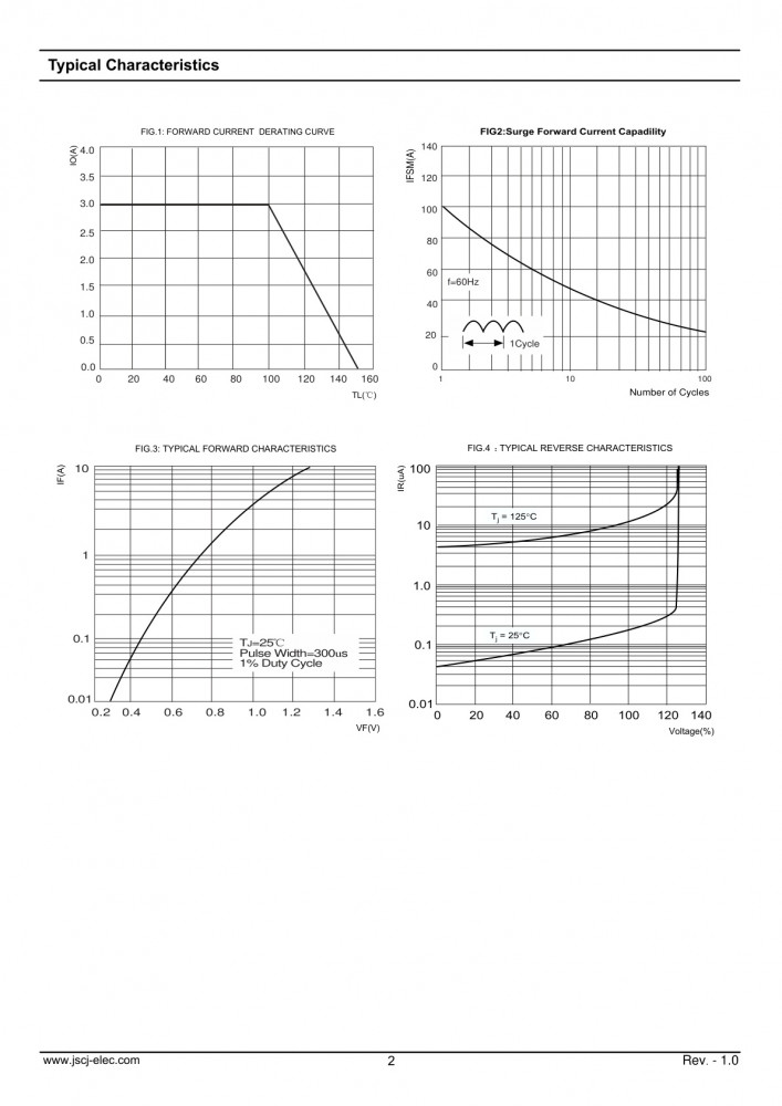 JSCJ S3MBF datasheet page 2