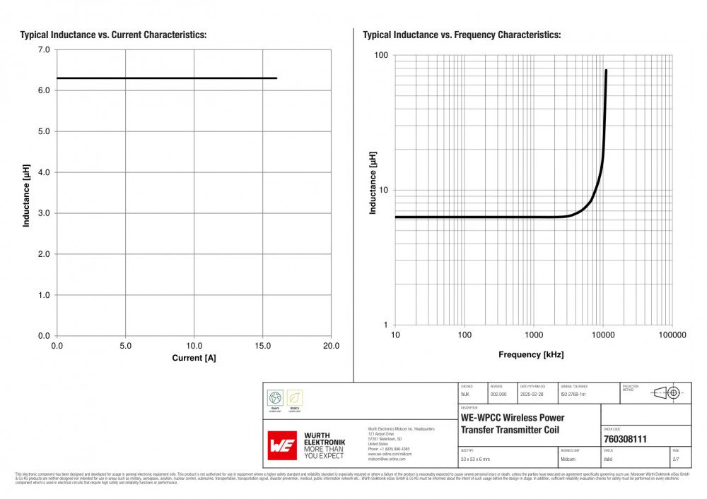 760308111 datasheet page 2