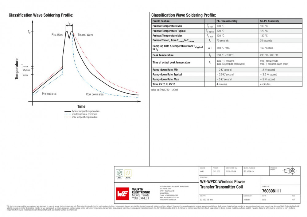 760308111 datasheet page 4