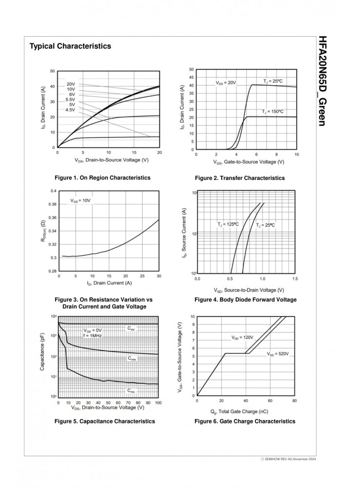 HFA20N65D datasheet page 3