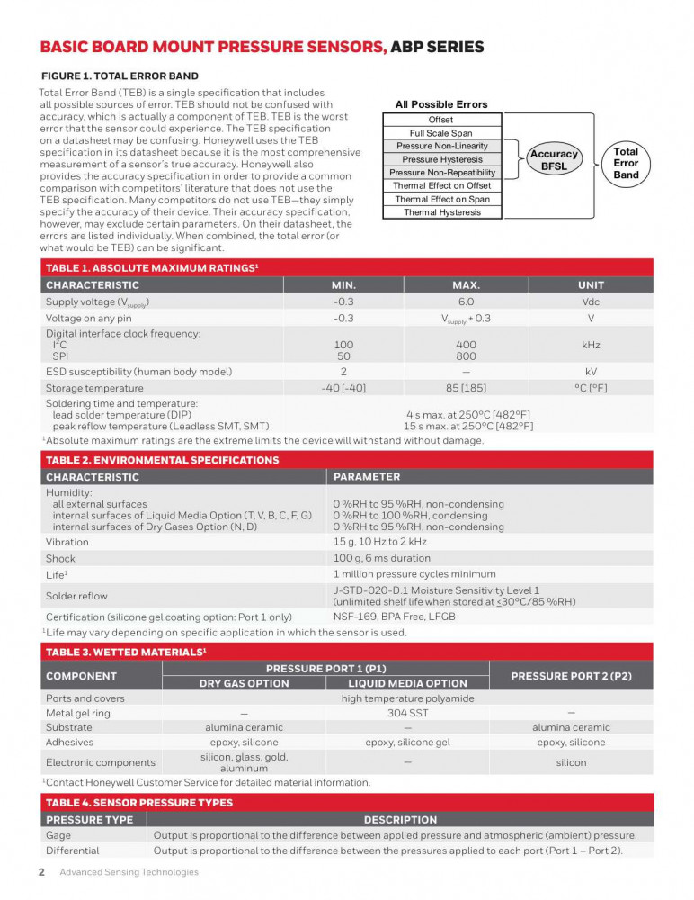 ABP Series datasheet page 2