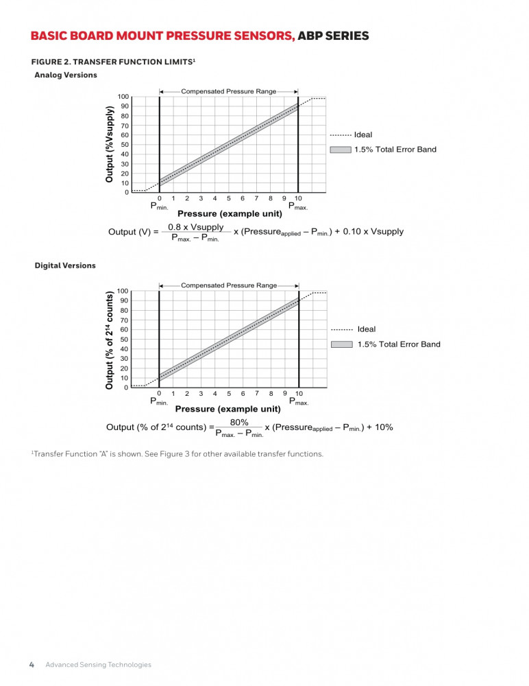 ABP Series datasheet page 4
