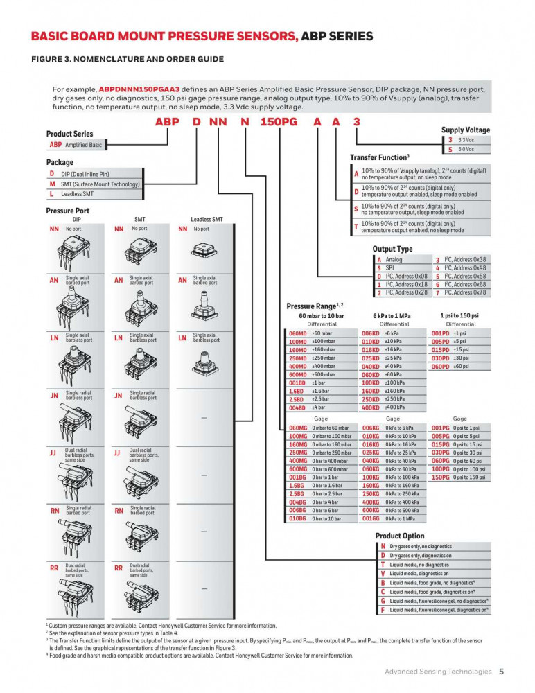 ABP Series datasheet page 5