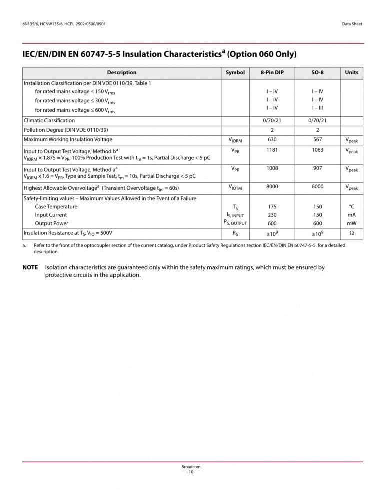 HCNW135 datasheet page 10