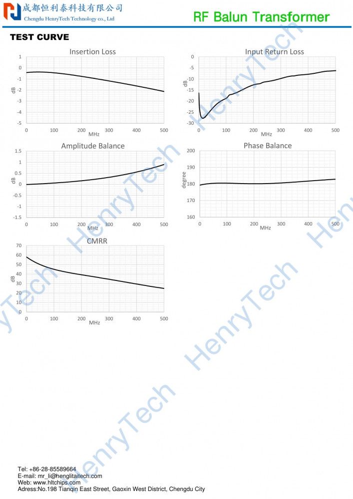 H3-MABA-011048 datasheet page 2