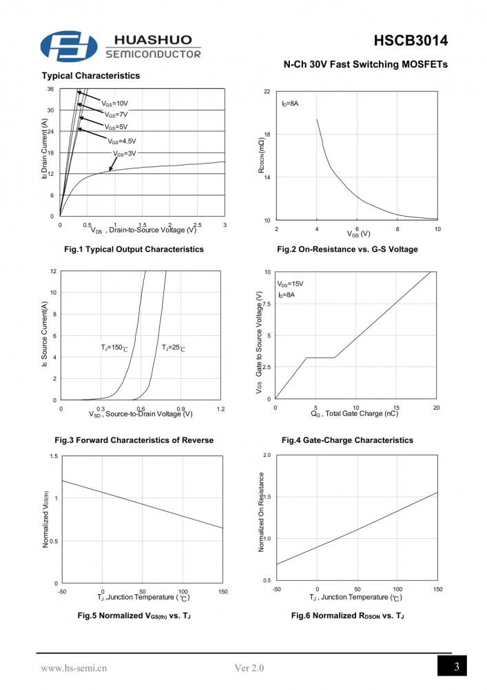 HSCB3014 datasheet page 3