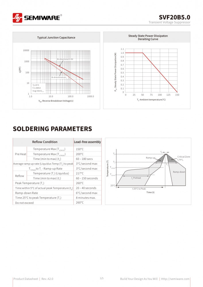 SVF20B5.0 datasheet page 3