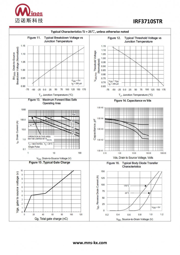 IRF3710STR datasheet page 6