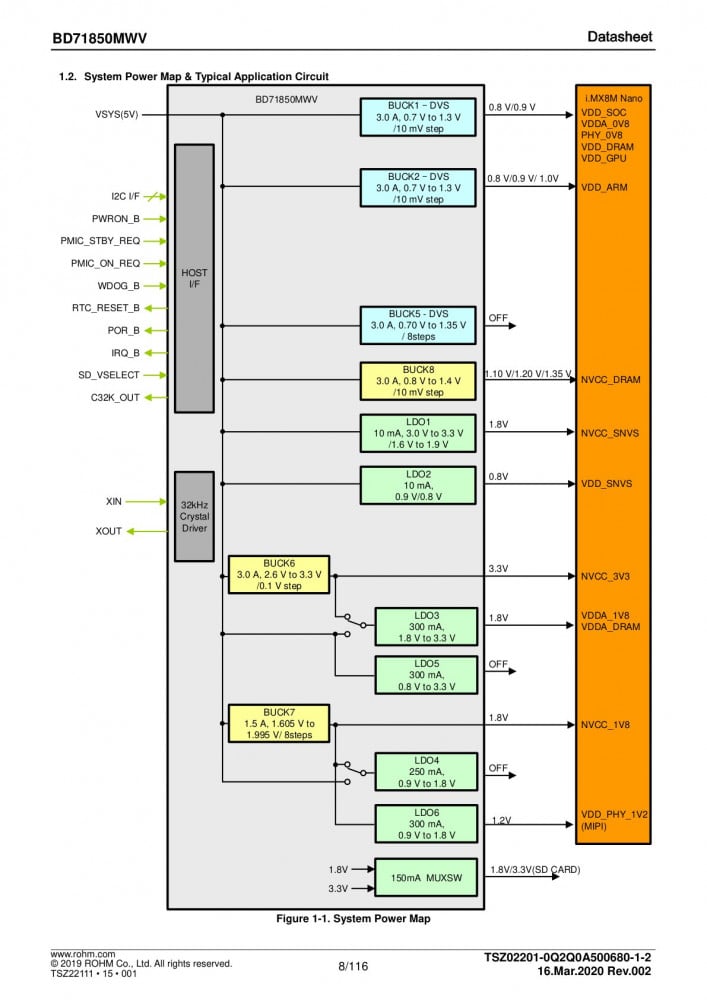 BD71850MWV-E2 datasheet page 8
