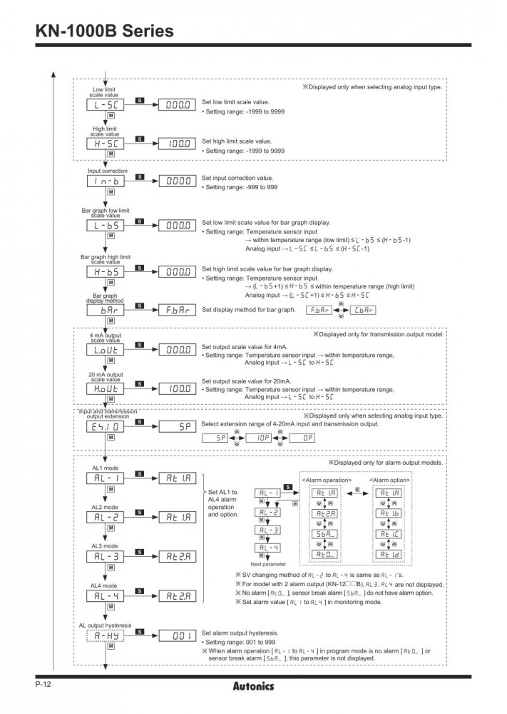 KN-1000 Series document page 10
