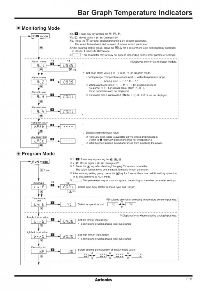 KN-1000 Series document page 9