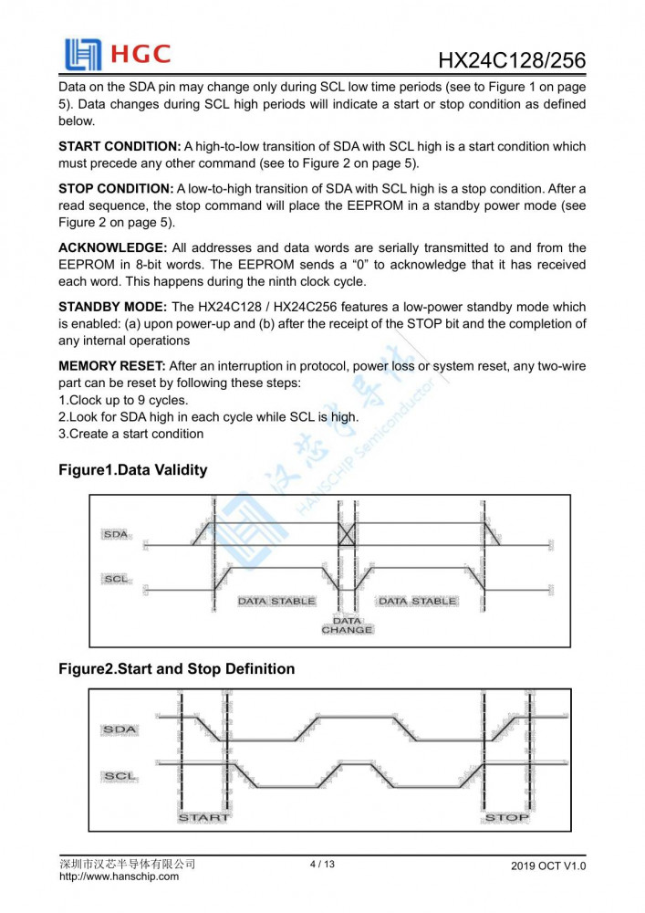HX24C256DRG datasheet page 4