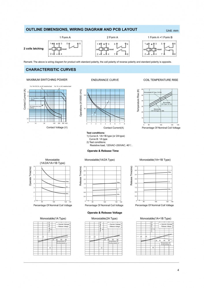 HONGFA HFE60P datasheet page 4
