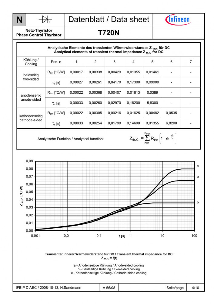 T720N datasheet page 4