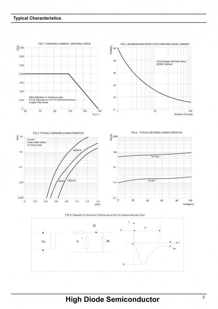 US2MF datasheet page 2