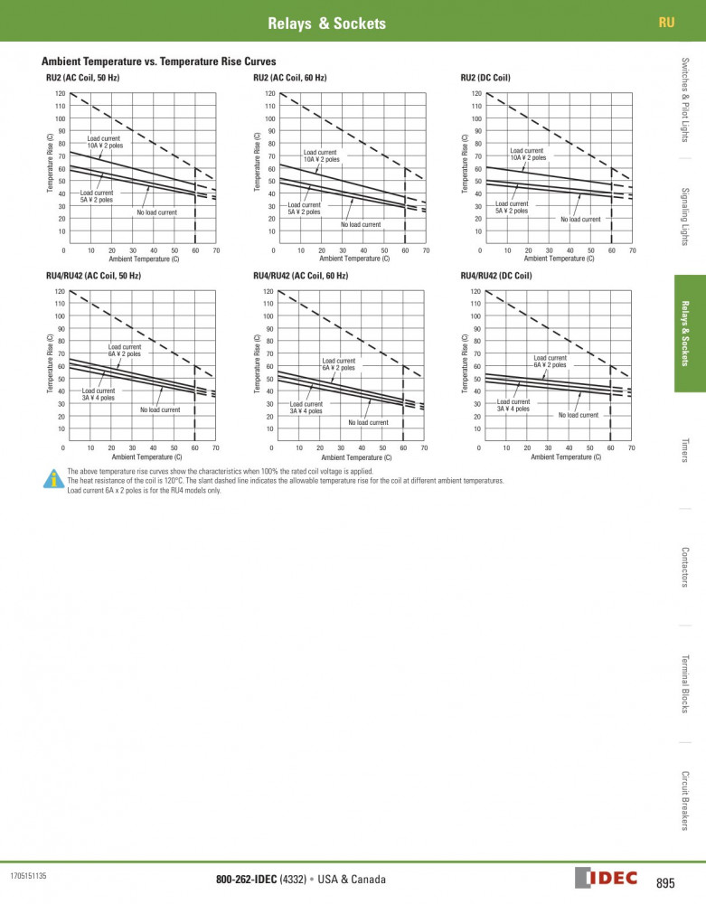 IDEC RU series relay documentation page 6