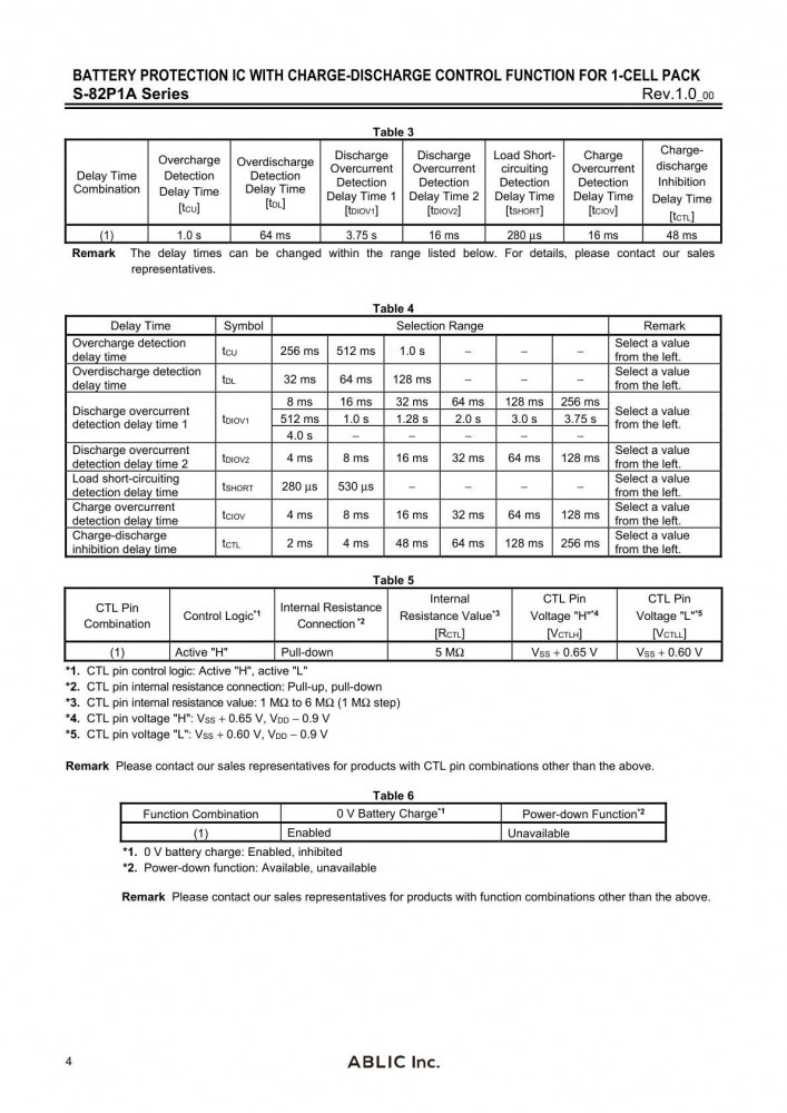 S-82P1A datasheet page 4