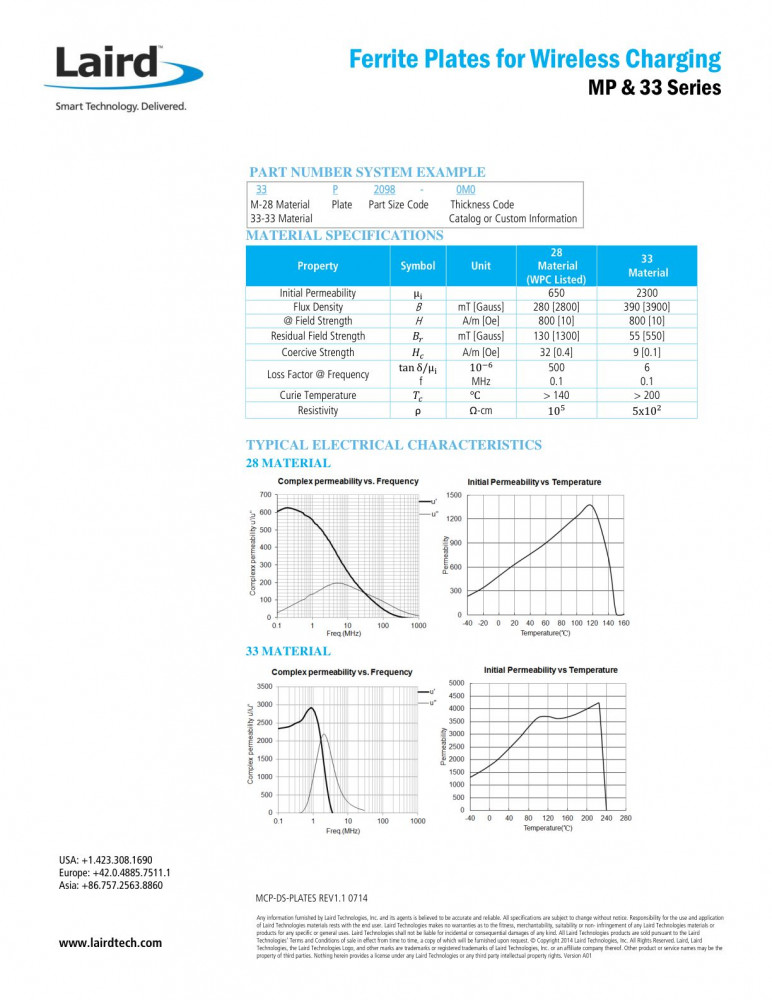 Ferrite plate product documentation, page 2
