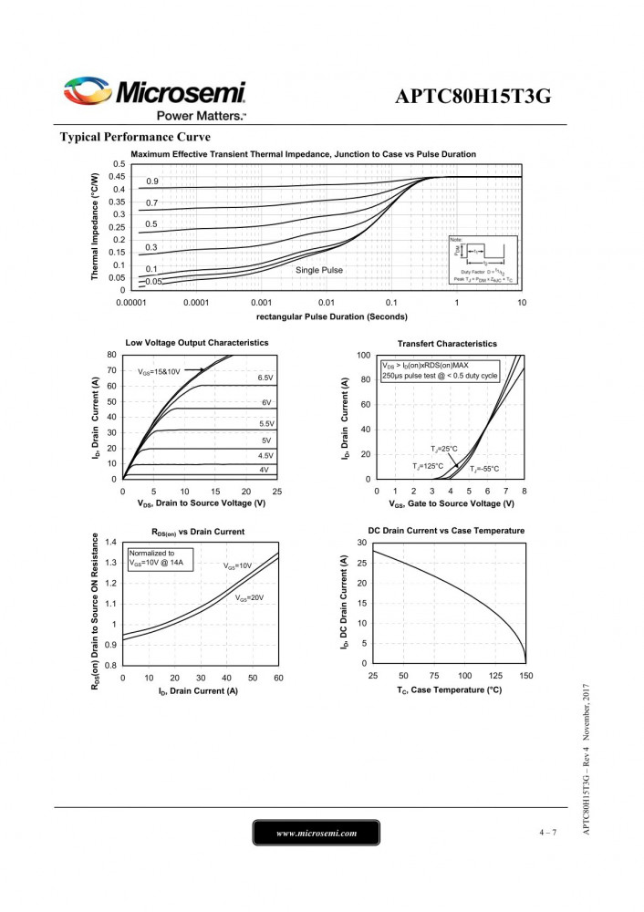 APTC80H15T3G datasheet page 4