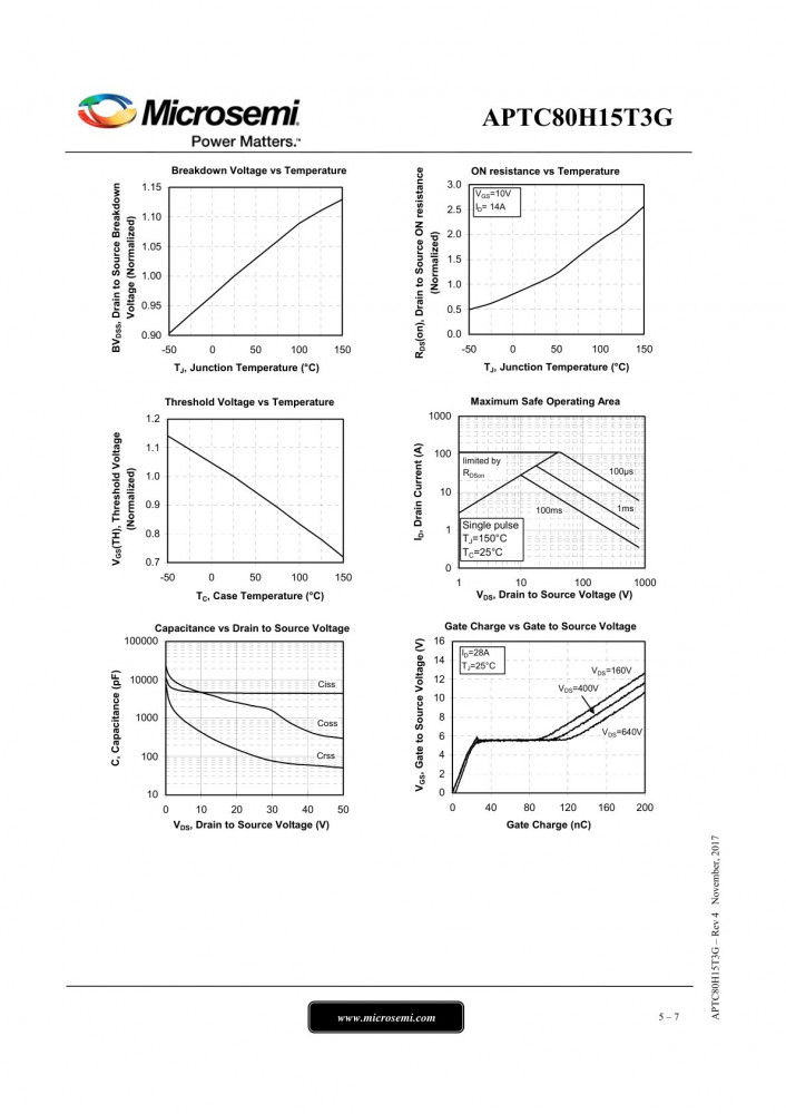 APTC80H15T3G datasheet page 5