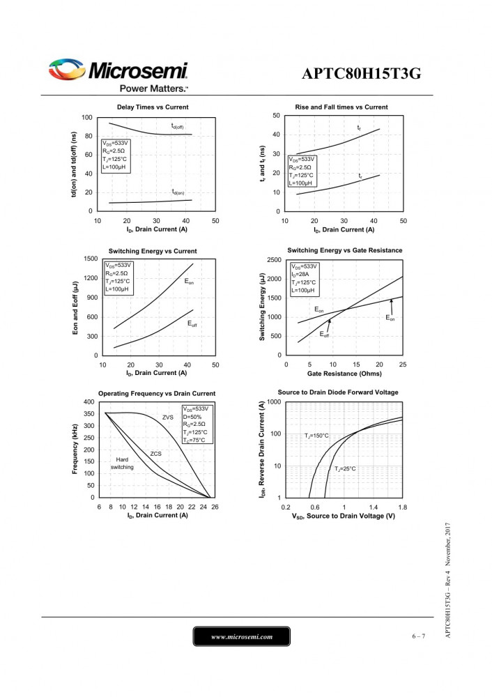 APTC80H15T3G datasheet page 6