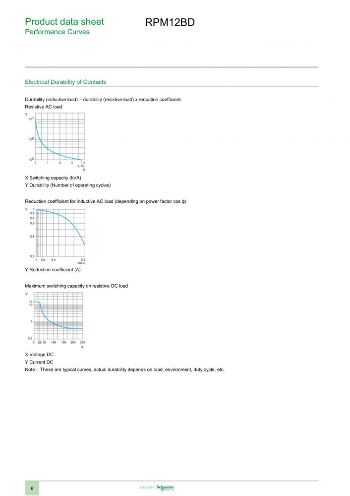 RPM12BD technical document page 6