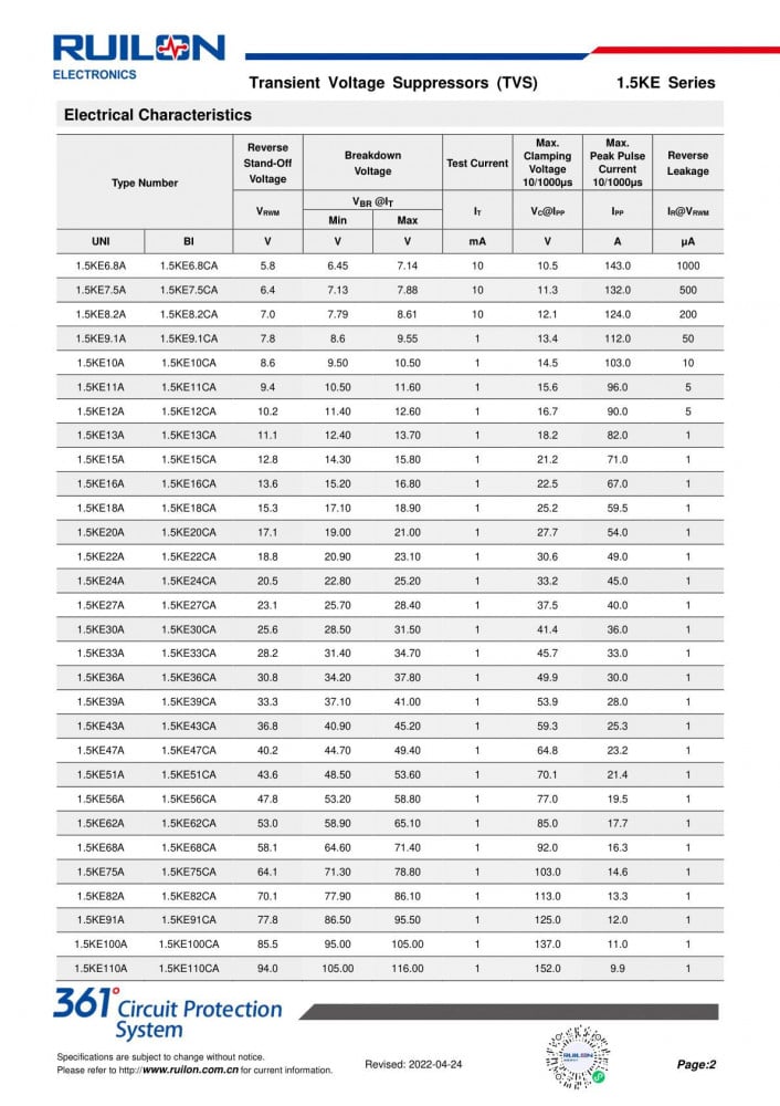1.5KE series datasheet page 2