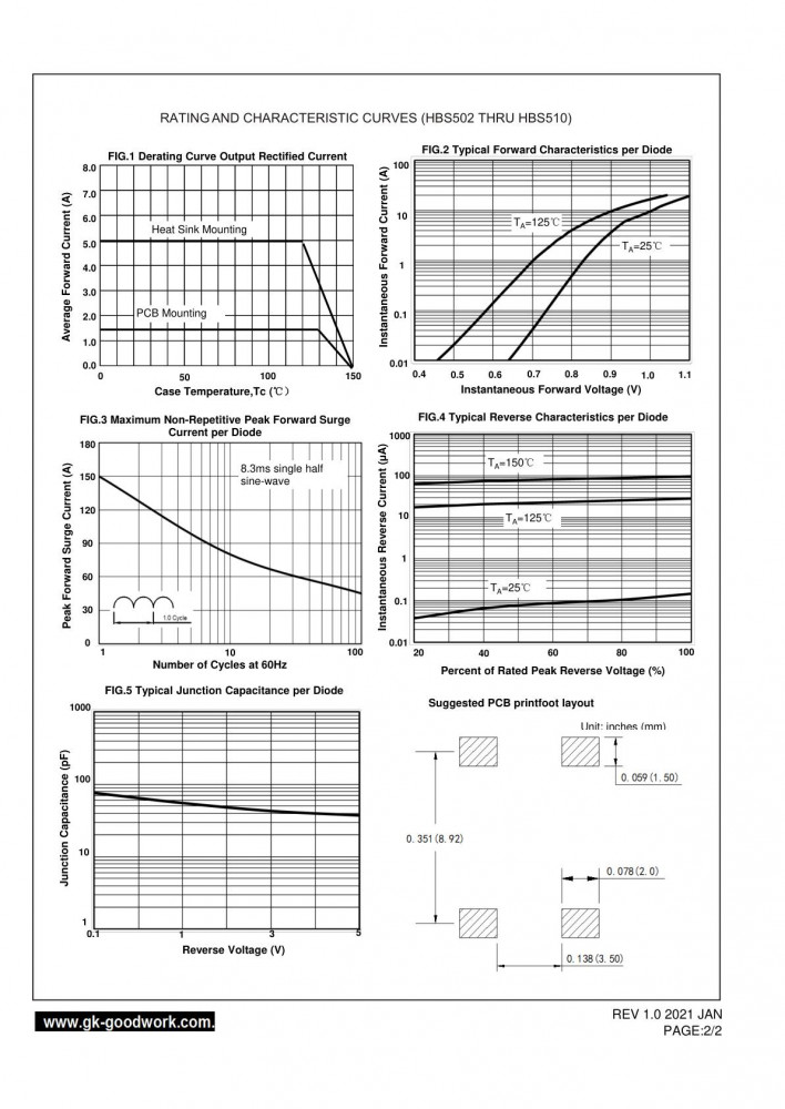 GOODWORK HBS510 datasheet page 2