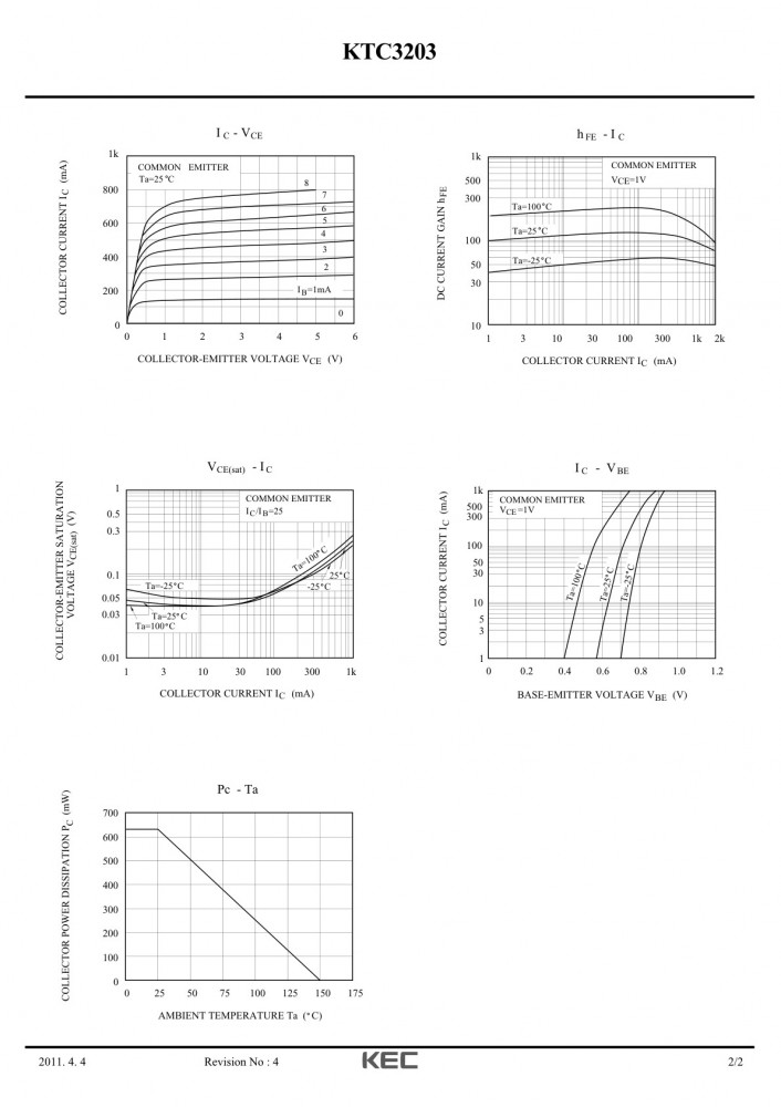 KTC3203-Y-AT/P datasheet page 2