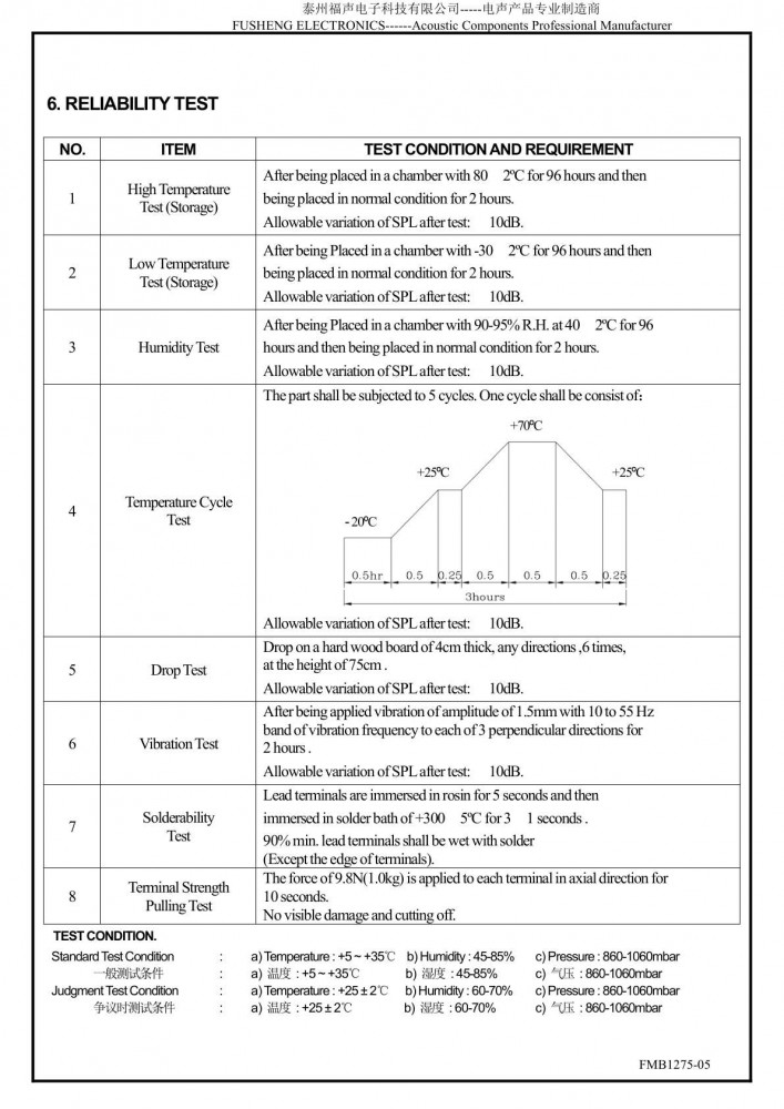 FMB1275-05 soldering and reliability data
