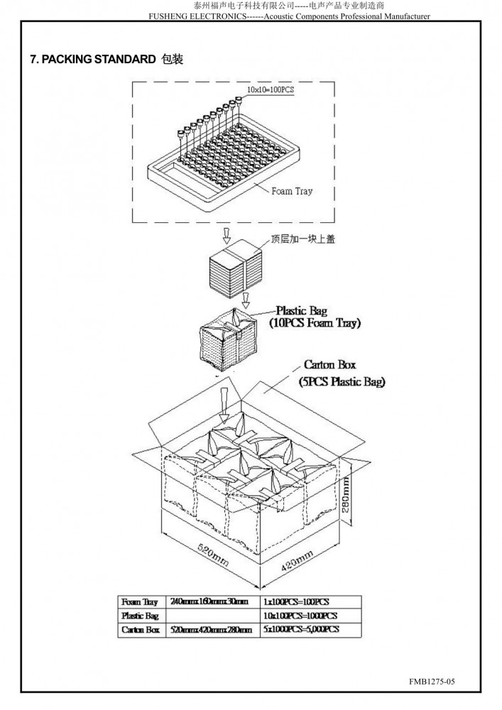 FMB1275-05 packing standard