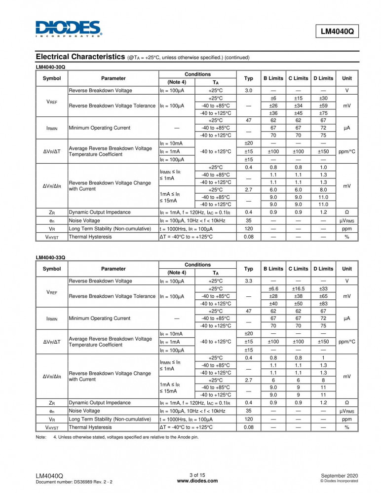 LM4040Q datasheet page 3