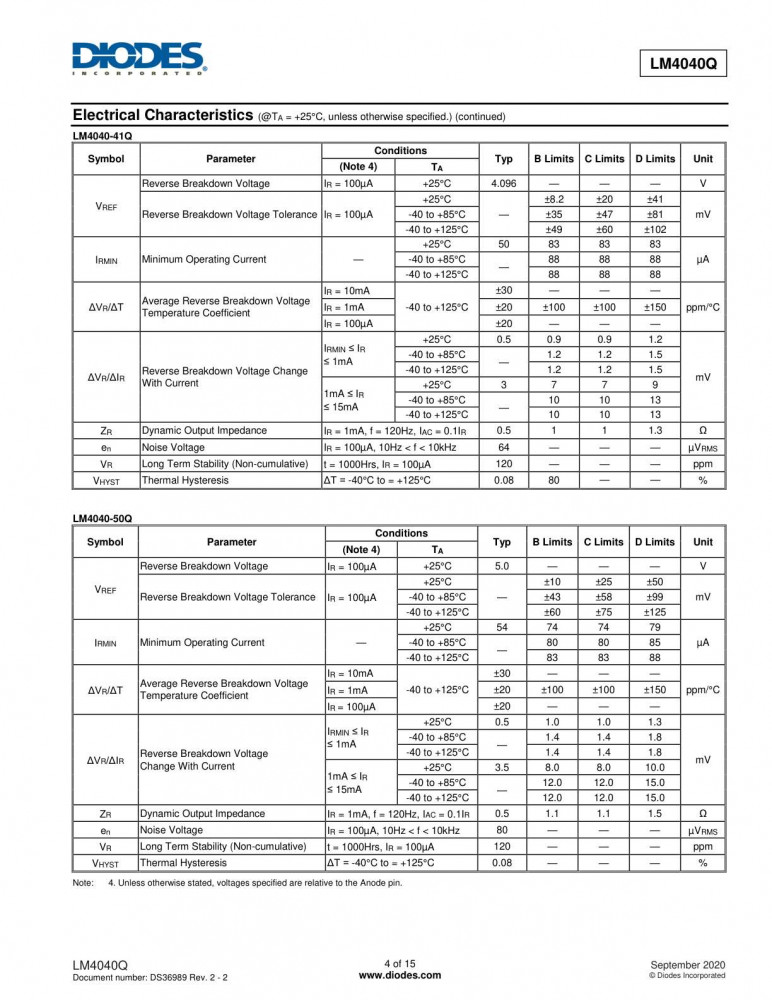 LM4040Q datasheet page 4