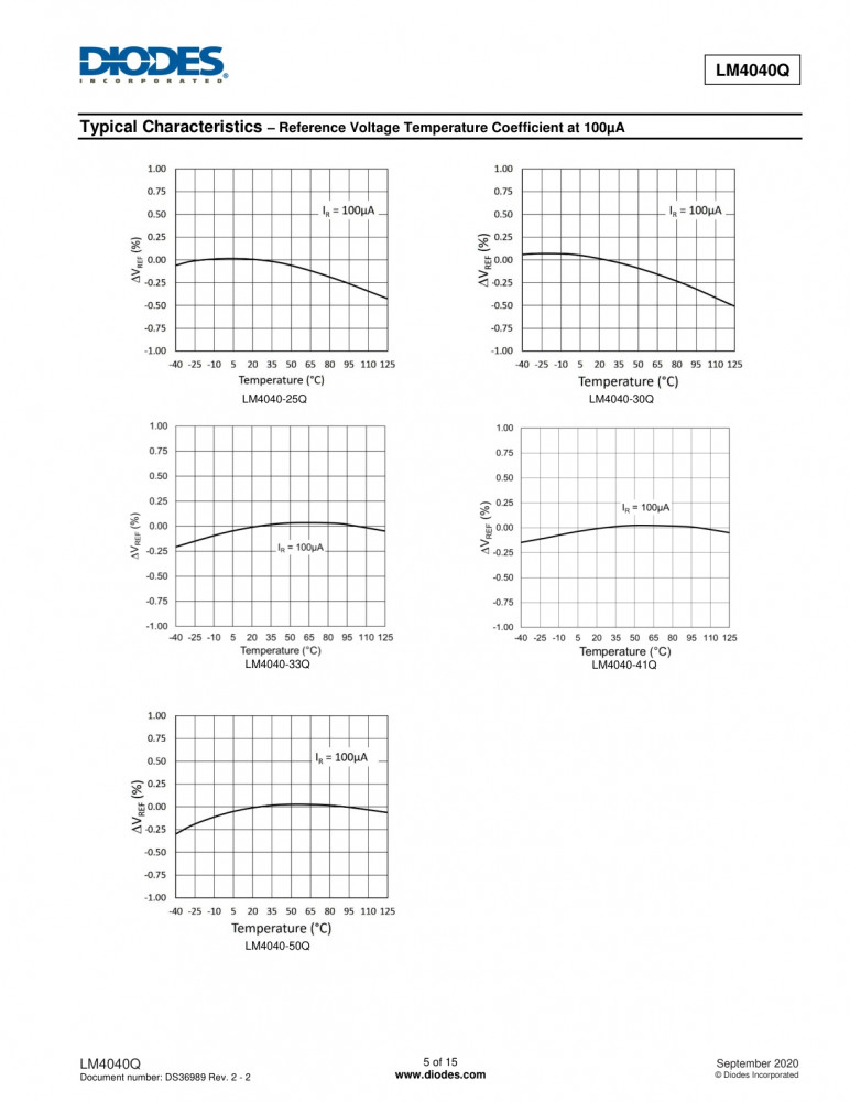LM4040Q datasheet page 5