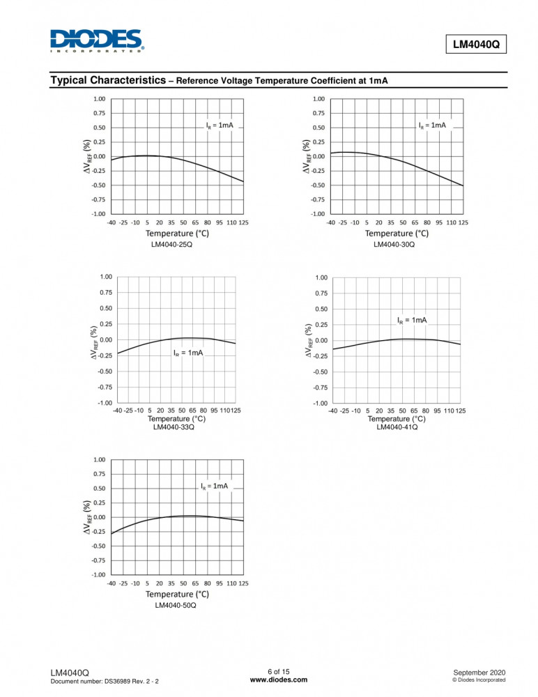 LM4040Q datasheet page 6