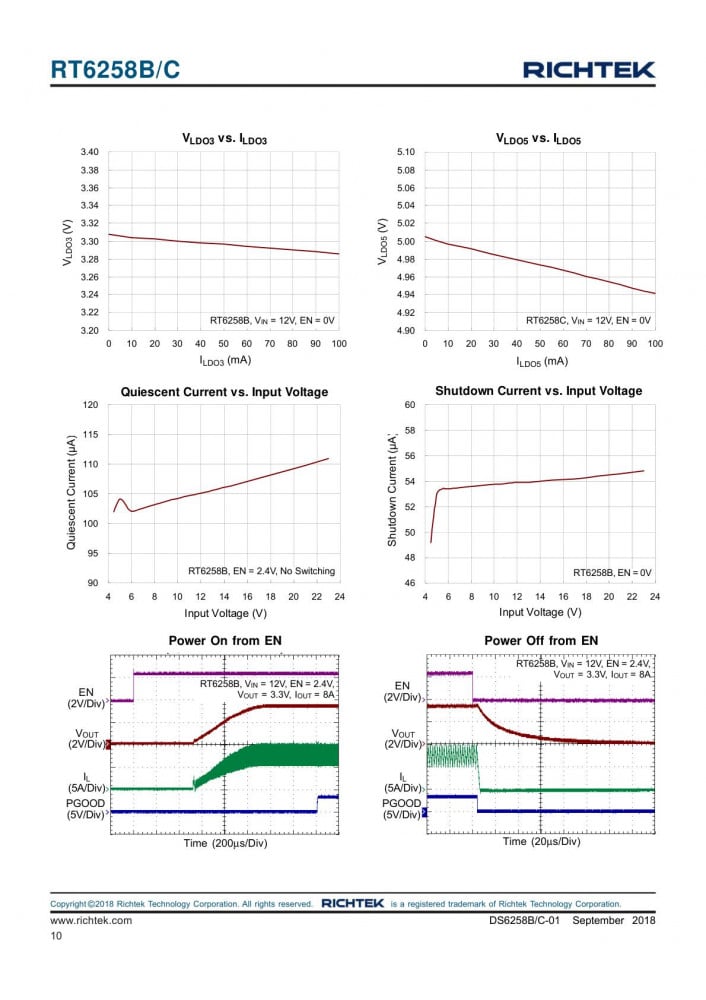RT6258B datasheet page 10