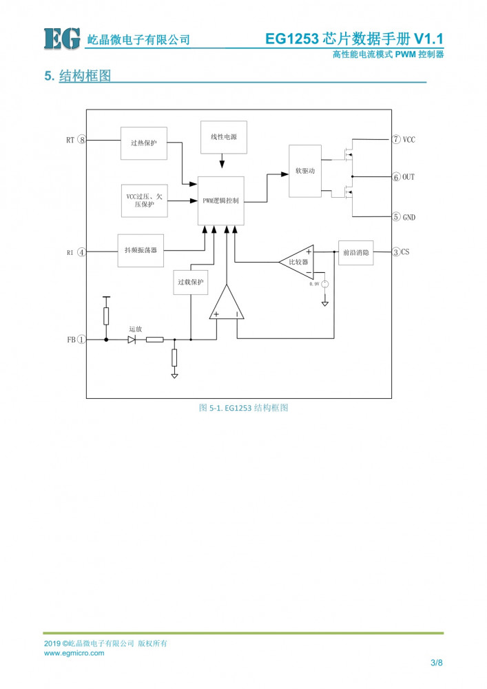 EG1253 datasheet page 6