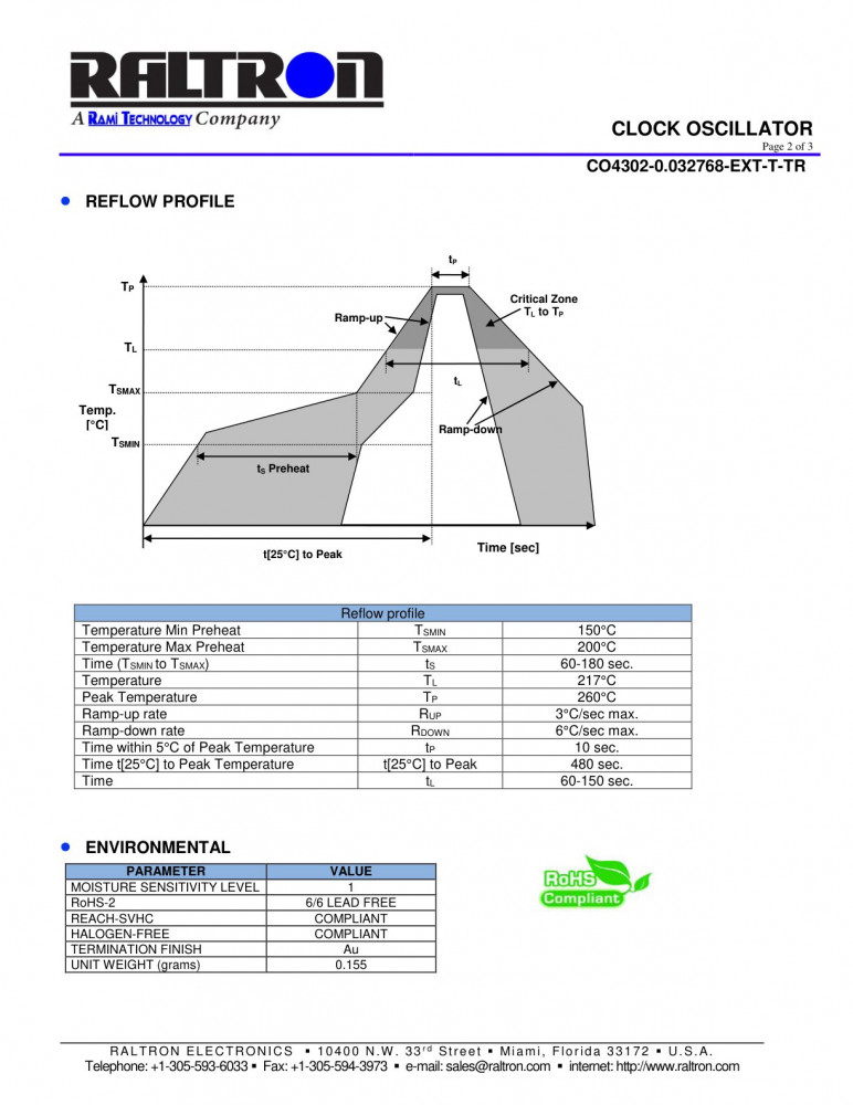 CO4302 technical document page 2