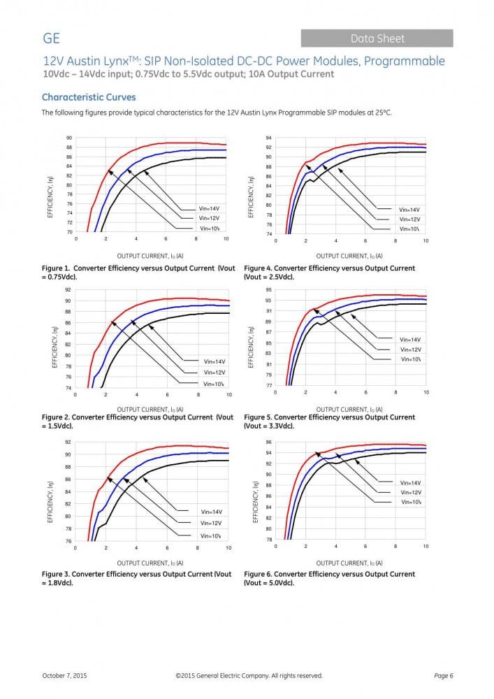 AXA010A0X3 datasheet page 6