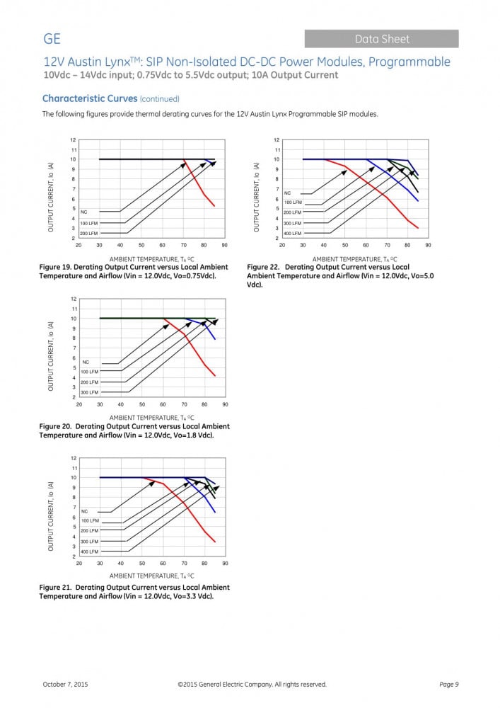 AXA010A0X3 datasheet page 9