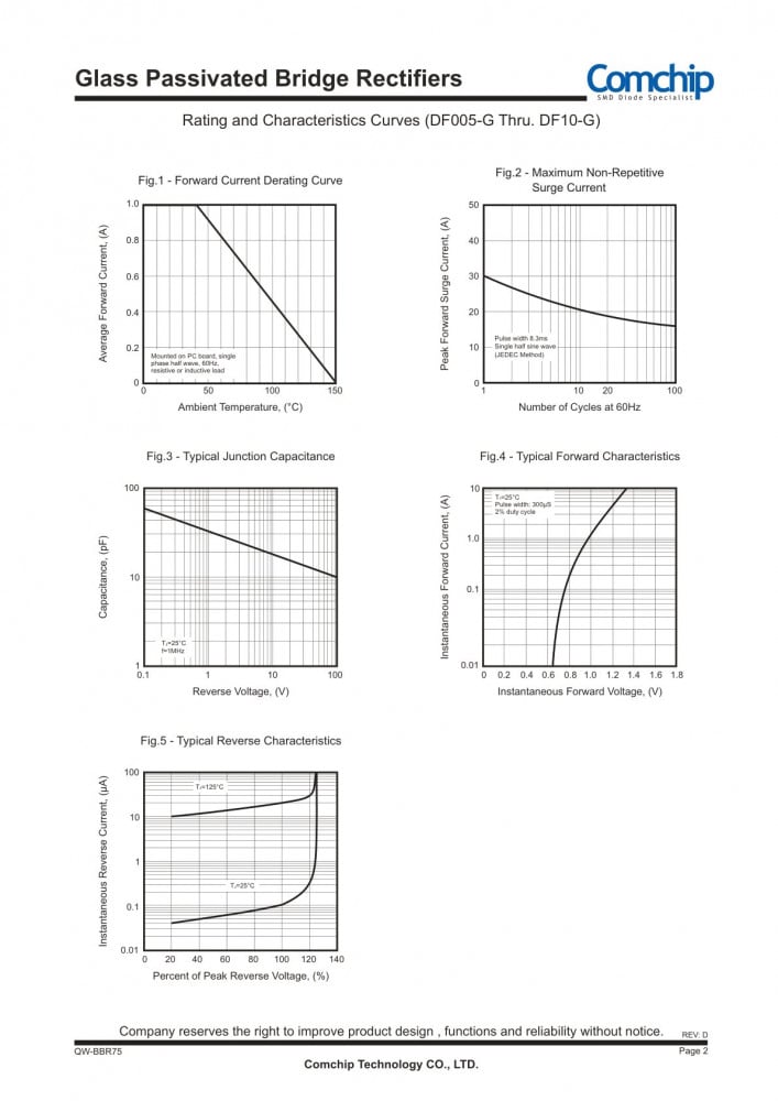 Comchip DF005-G datasheet page 2