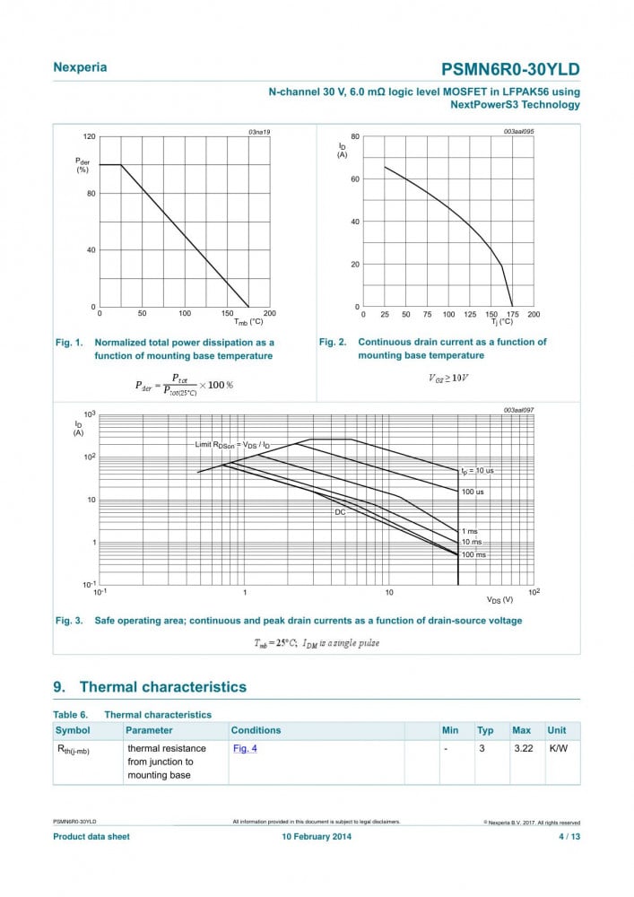 PSMN6R0-30YLD datasheet page 4
