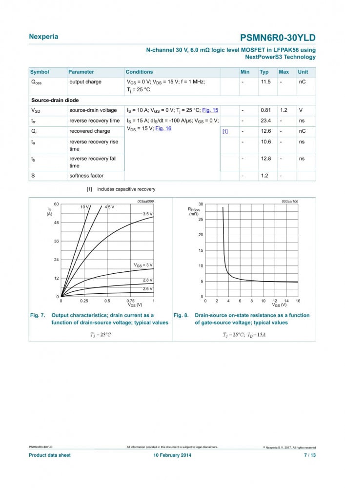 PSMN6R0-30YLD datasheet page 7