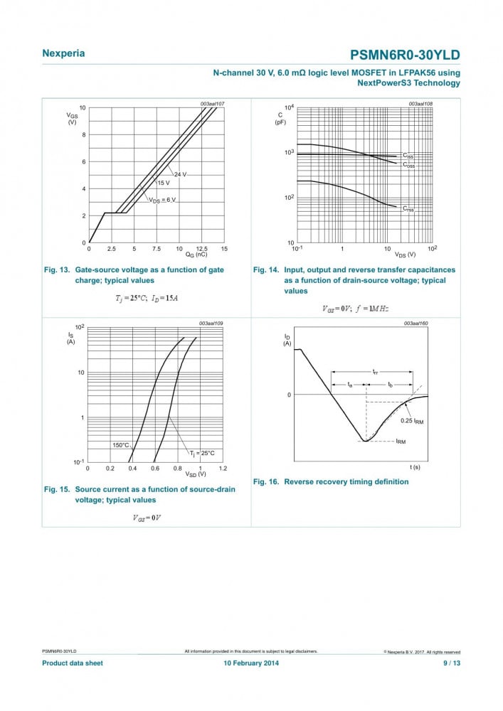 PSMN6R0-30YLD datasheet page 9