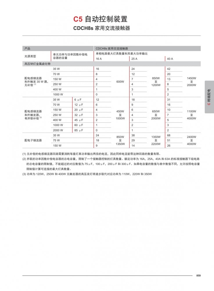 CDCH8s product document page 5