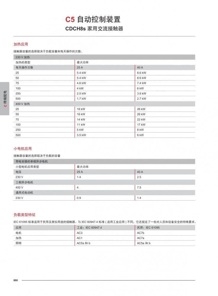 CDCH8s product document page 6